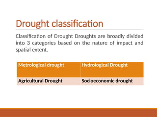 Agro-Mtreology Chapter Seven Drought.pptx