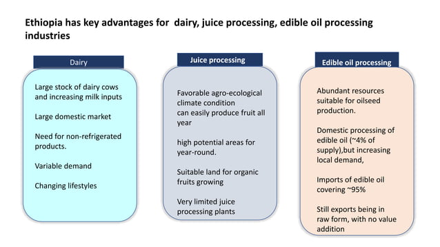 Agro-Processesing.pptx | Agriculture | Industries