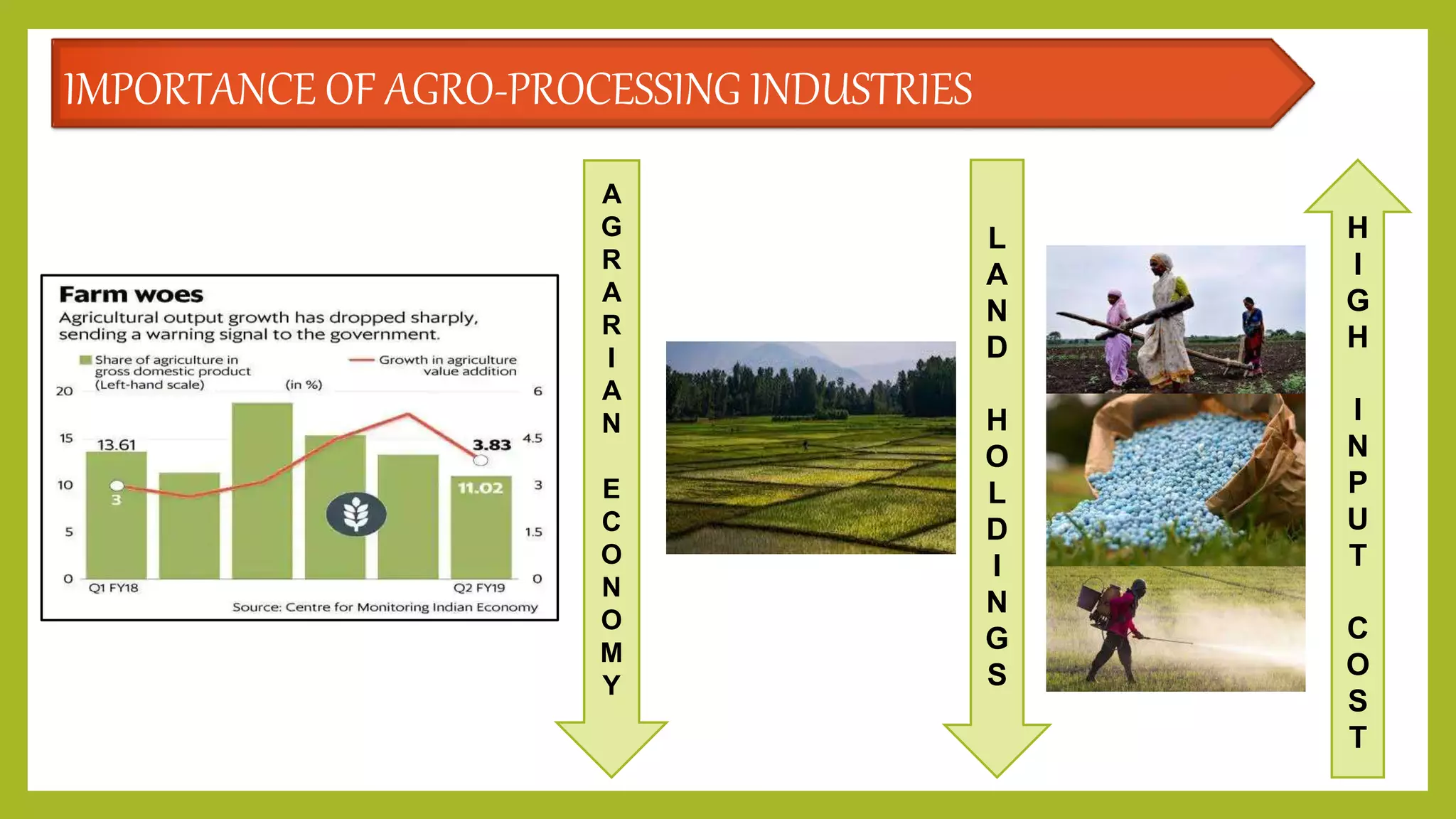 Agro-processing complex | PPTX