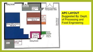 Agro-processing complex | PPTX