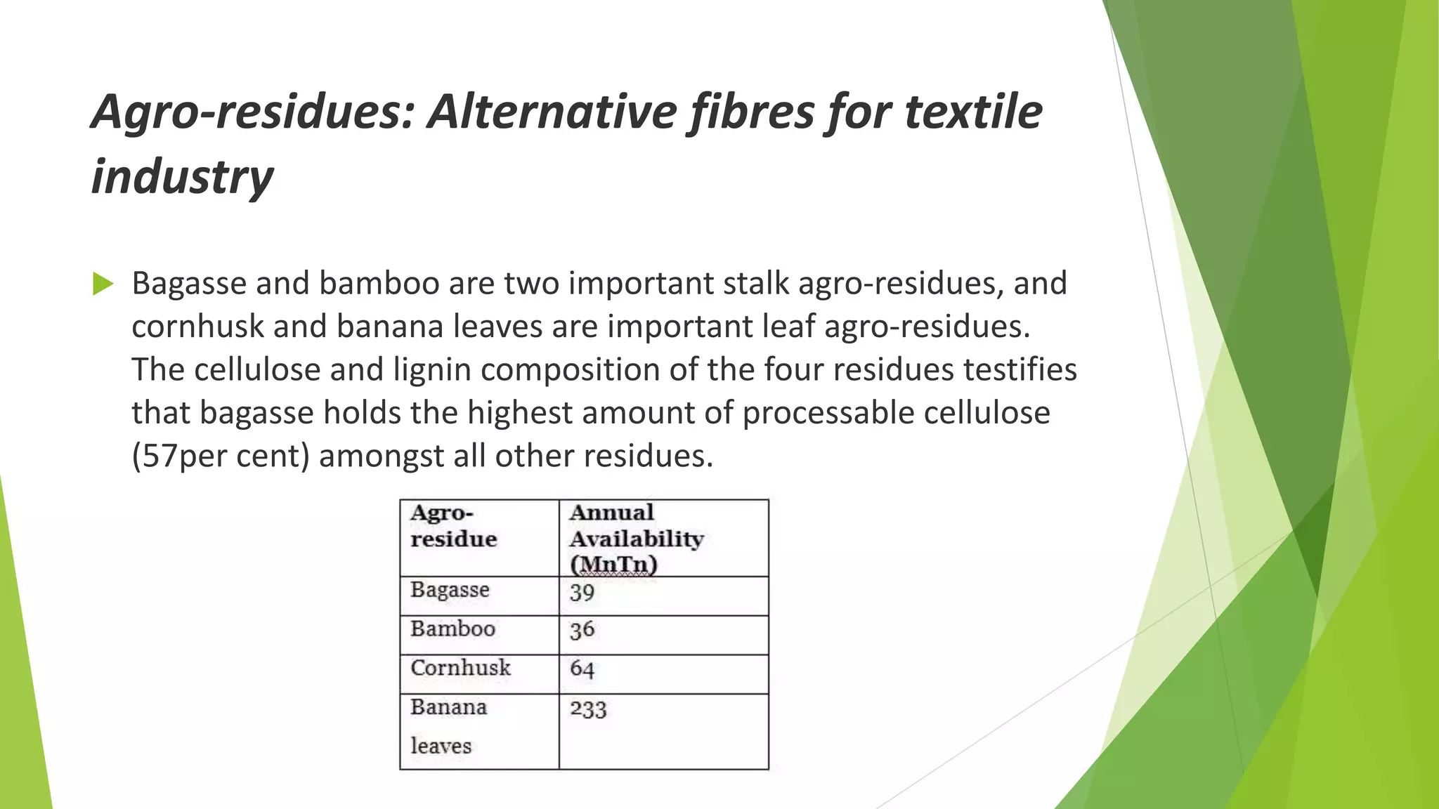 Agro residues and their utilization | PPTX