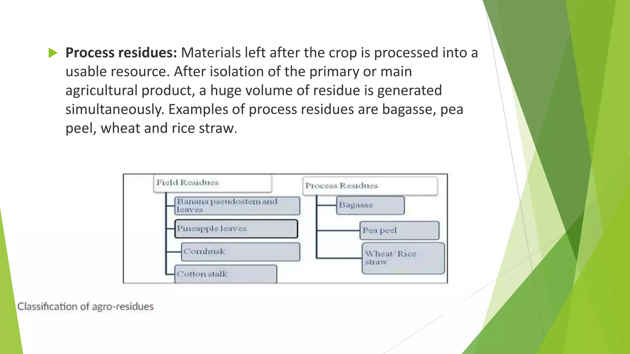 Agro residues and their utilization | PPTX