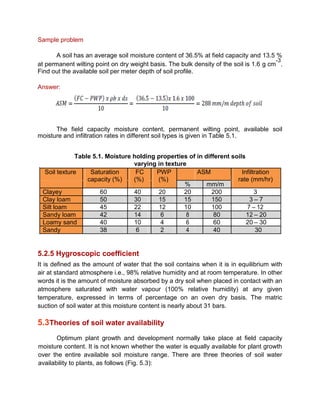 Kinds of water in soil and soil moisture constants | PDF