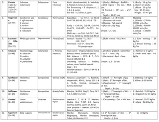 Short charts of Rabi Field crops | PDF