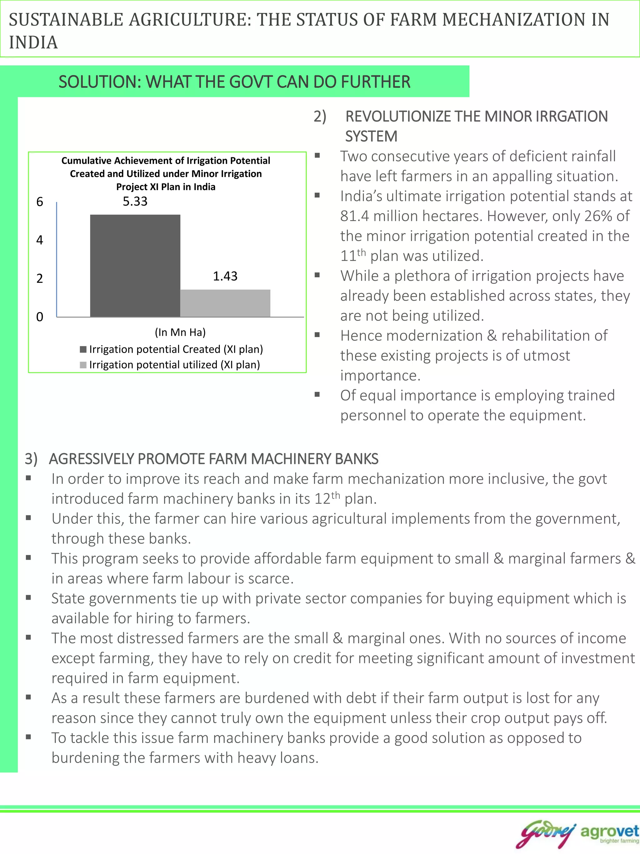 Agro Buzz - Farm Mechanization in India | PDF | Agriculture | Industries
