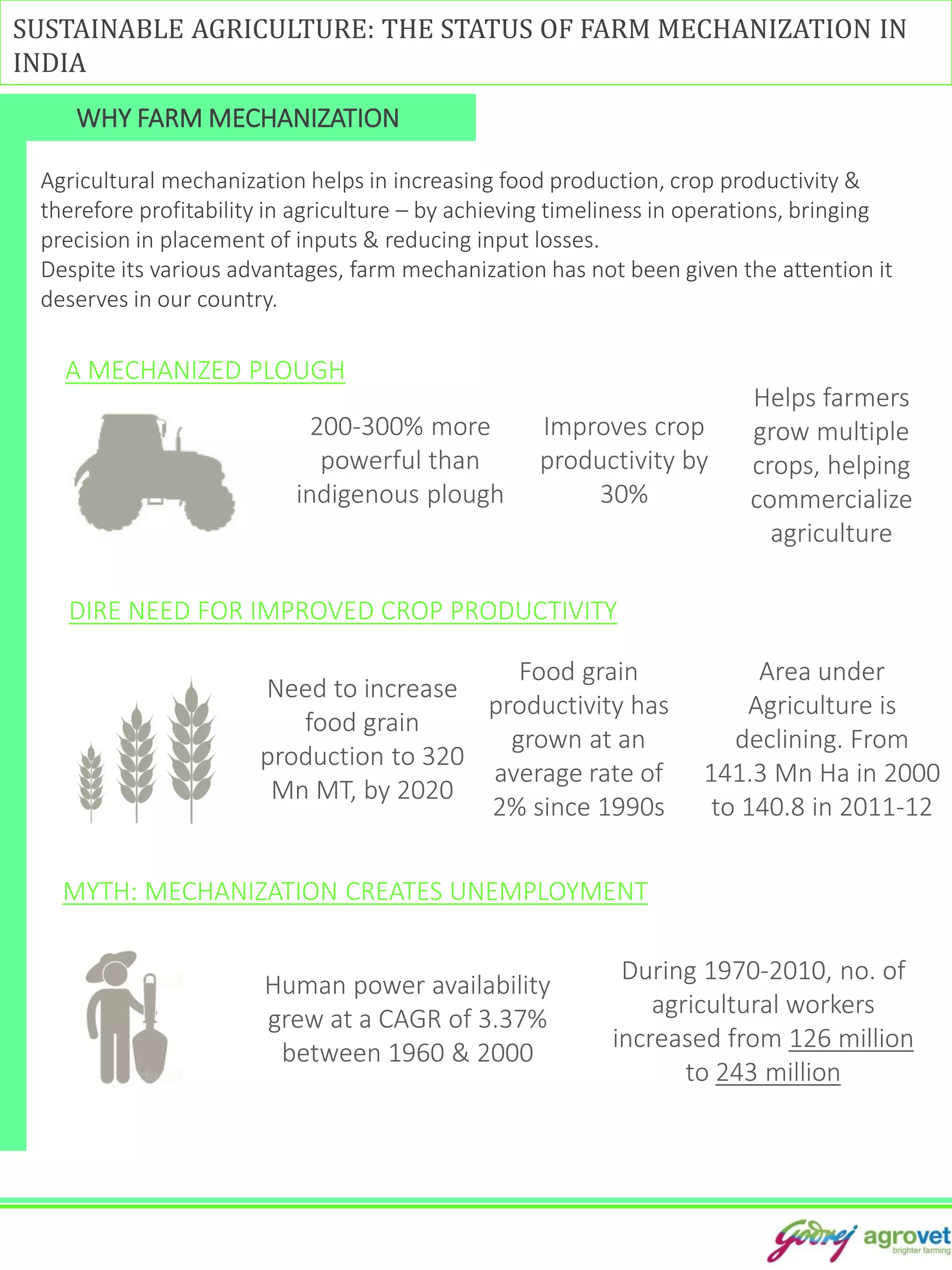 Agro Buzz - Farm Mechanization in India | PDF | Agriculture | Industries