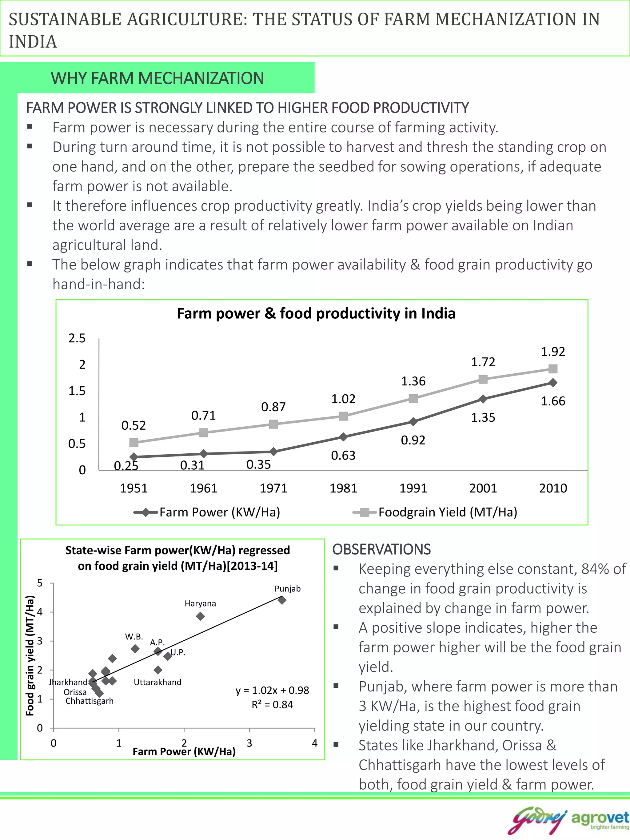 Agro Buzz - Farm Mechanization in India | PDF | Agriculture | Industries