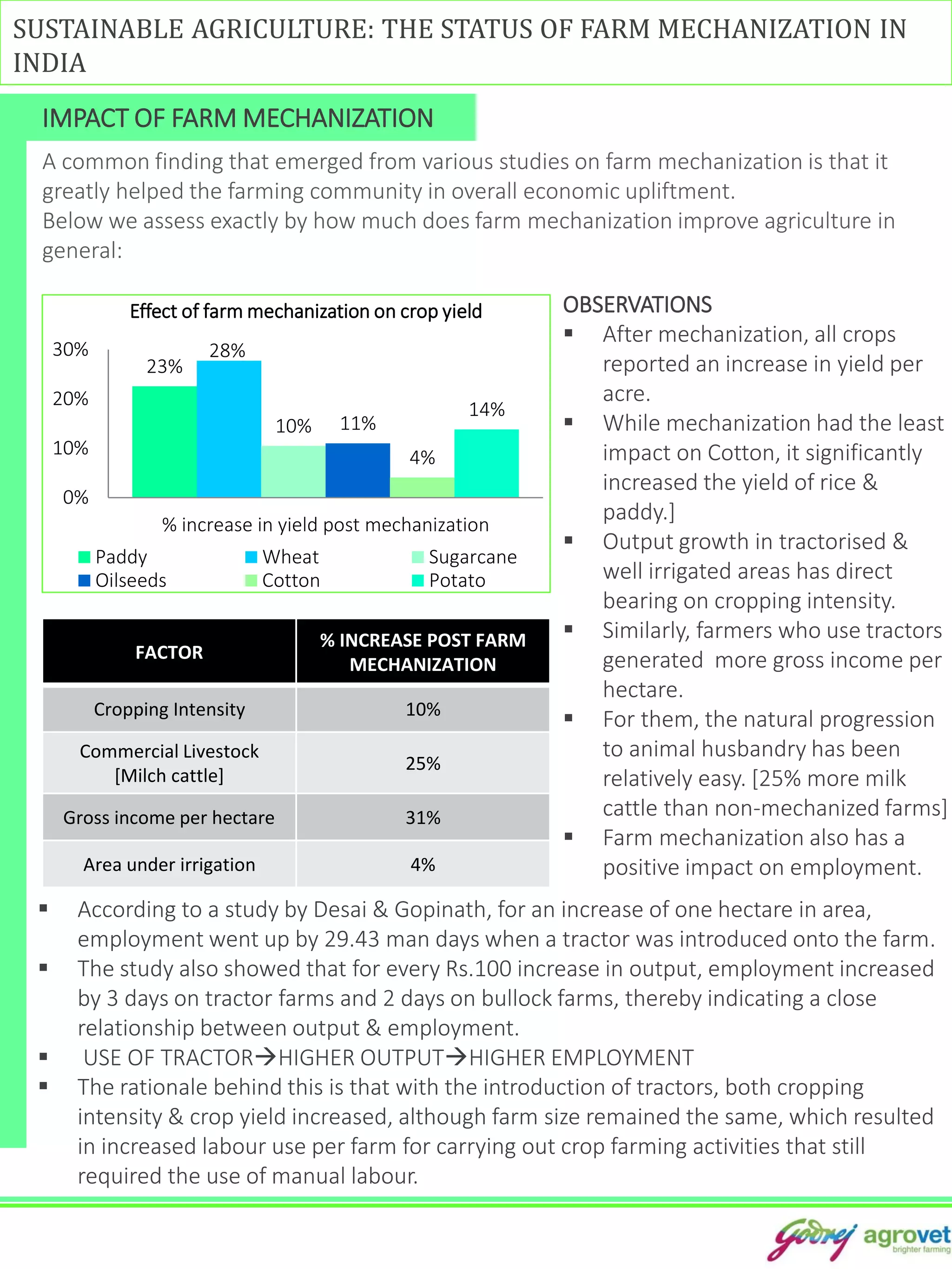 Agro Buzz - Farm Mechanization in India | PDF | Agriculture | Industries