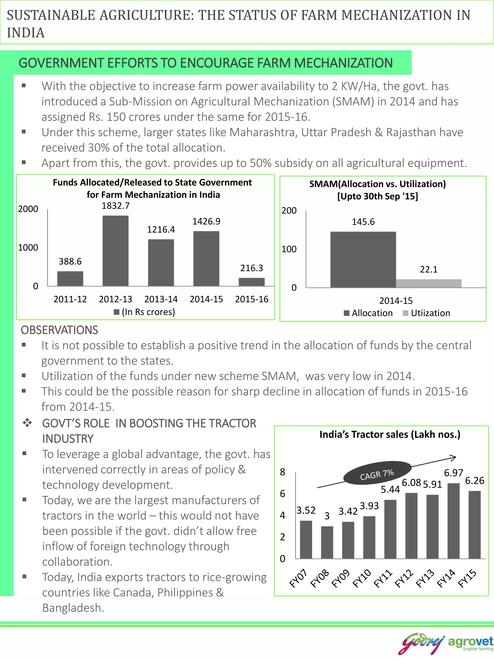 Agro Buzz - Farm Mechanization in India | PDF