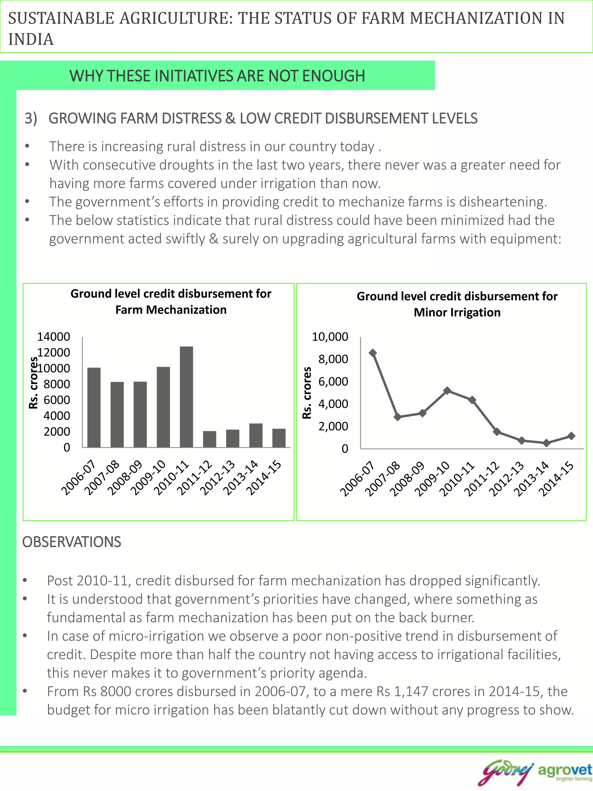 Agro Buzz - Farm Mechanization in India | PDF | Agriculture | Industries