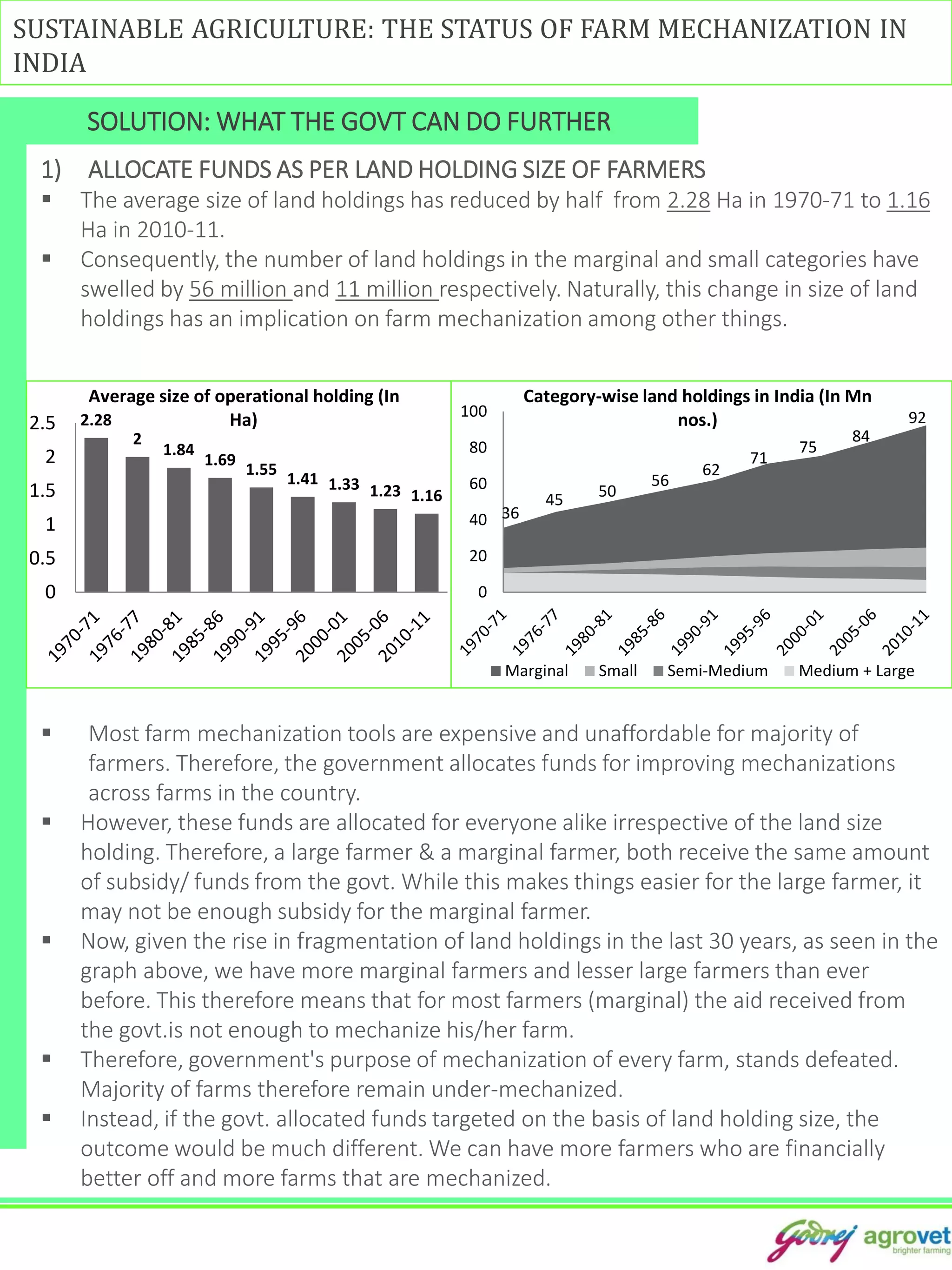 Agro Buzz - Farm Mechanization in India | PDF | Agriculture | Industries