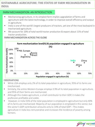 Agro Buzz - Farm Mechanization in India | PDF | Agriculture | Industries