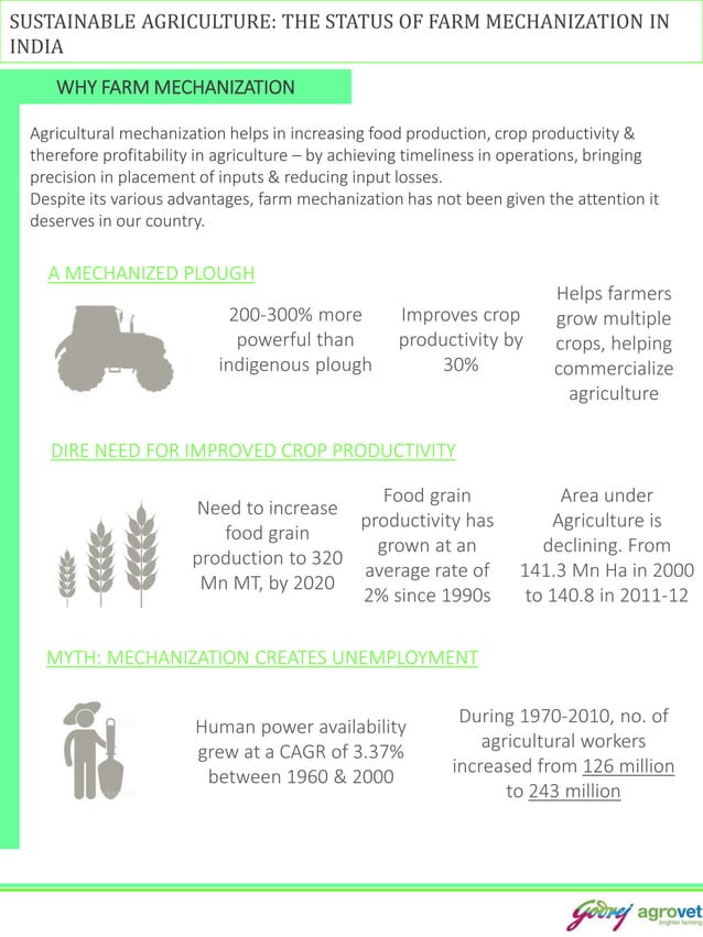 Agro Buzz - Farm Mechanization in India | PDF | Agriculture | Industries