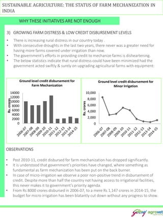 Agro Buzz - Farm Mechanization in India | PDF | Agriculture | Industries