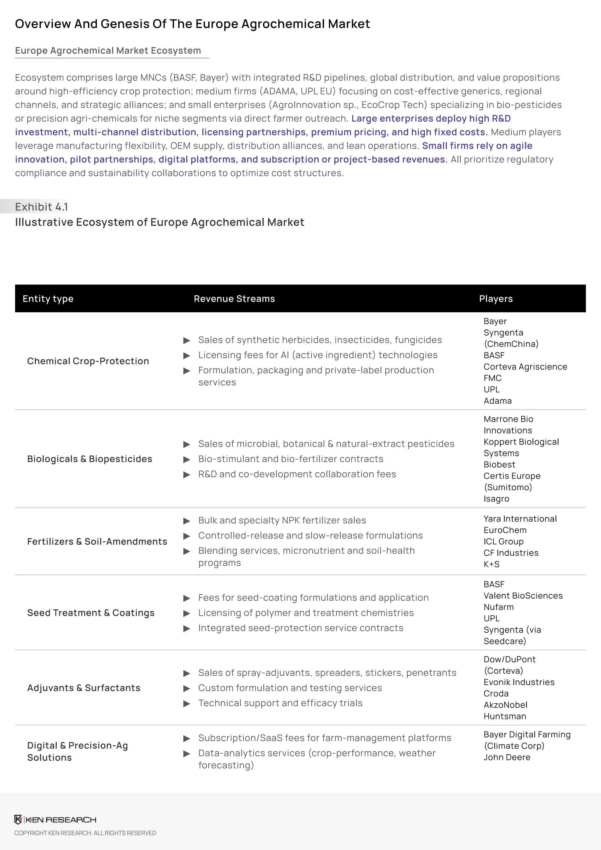 Europe Agrochemical Competitive Landscape – Sample Report | Ken ...