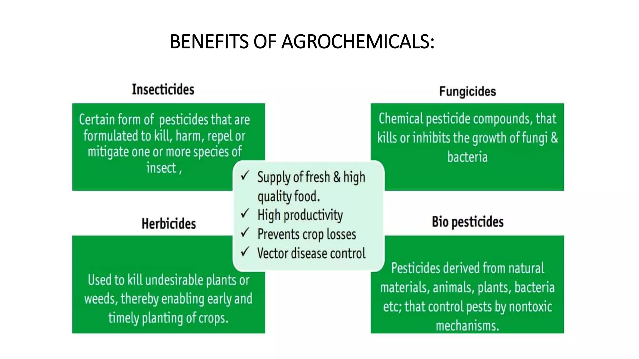 Importance of agricultural chemicals and their role in farming ...