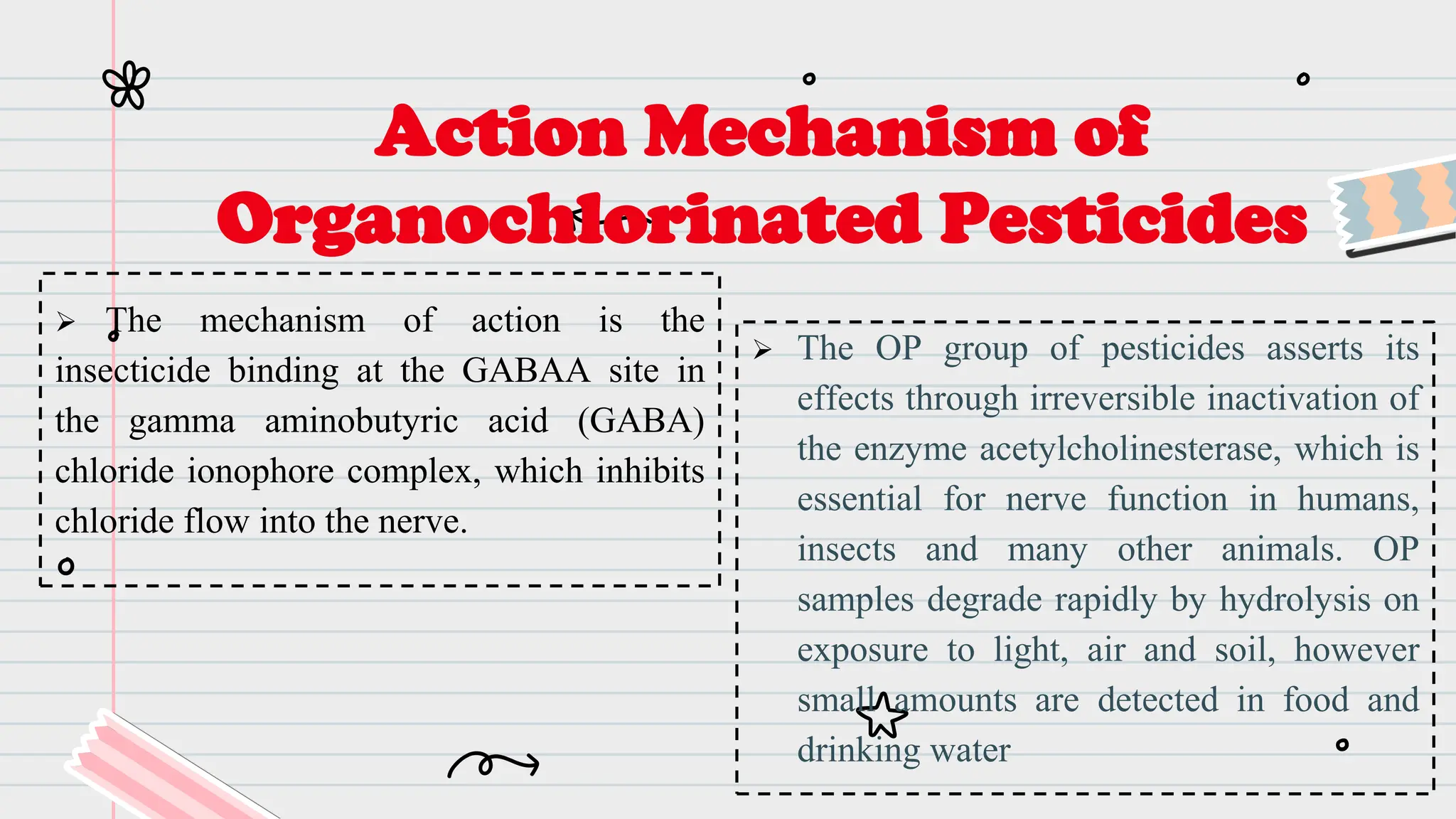 Introduction to Agrochemicals and Pesticides | PDF