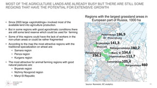 Present and Future of Russian Agriculture | PPTX