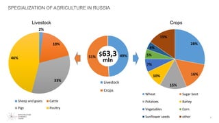 Present and Future of Russian Agriculture | PPTX
