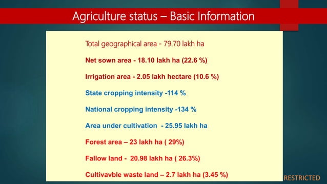 Agroclimatic zones of jharkhand, rainfall patterns and abiotic stresses ...