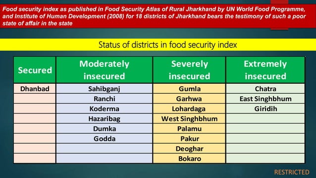 Agroclimatic zones of jharkhand, rainfall patterns and abiotic stresses ...