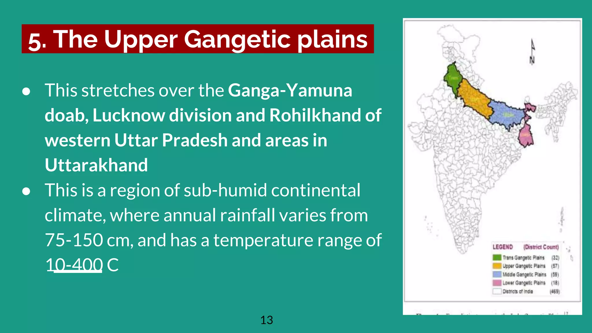 AGROCLOMATIC ZONE OF INDIA AND UTTAR PRADESH.pptx