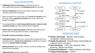 AgroCraft(v1.0).pptx usjdndidndjdkdskskdkddk | PPT