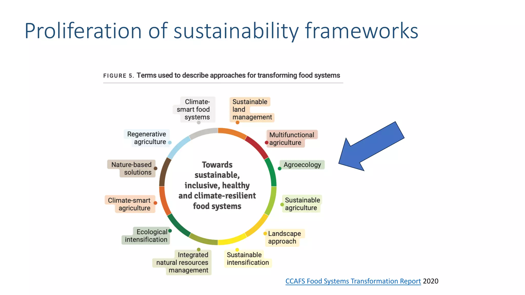 Climate Change Resilience and Agroecology: The Evidence | PPT Climate Change Resilience and Agroecology: The Evidence | PPT