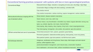 Announcement: Economic performance and climate change mitigation ...