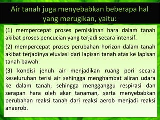 Agroekosistem tentang Air | PPT