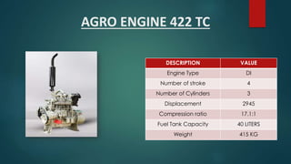Agro engine | PPT