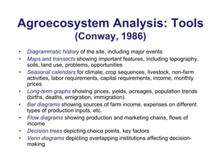 Agroforestry agroecosystem analysis | PPTX