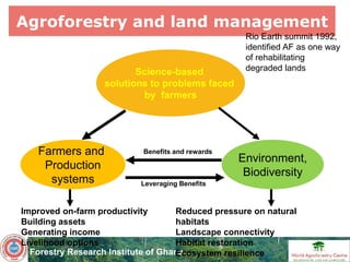 Sustainable land management for improved livelihoods and environmental ...