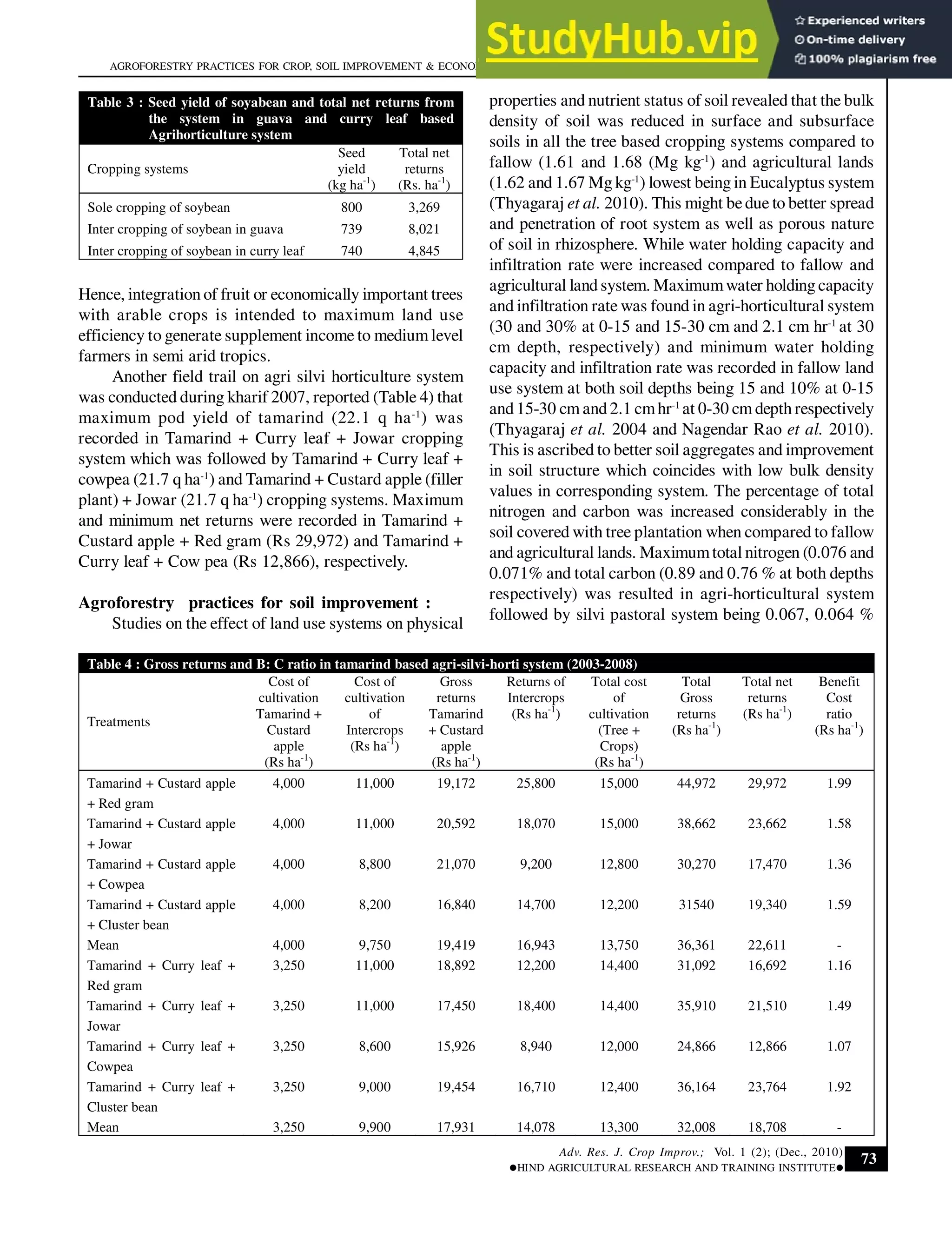 Agroforestry Pratices.Pdf