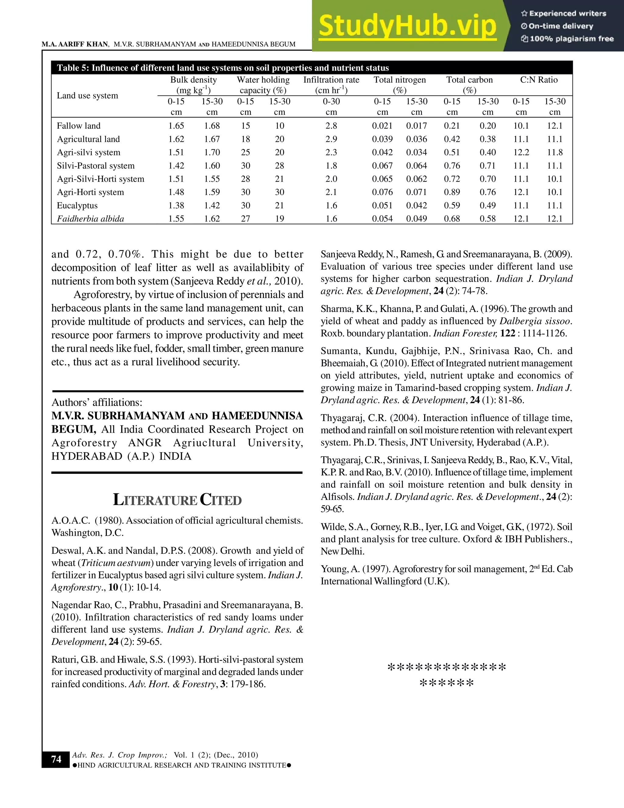 Agroforestry Pratices.Pdf