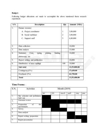 proposal for Agro forestry system in siddharthanagar municipality ...