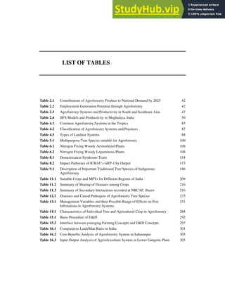 AGROFORESTRY THEORY AND PRACTICES | PDF