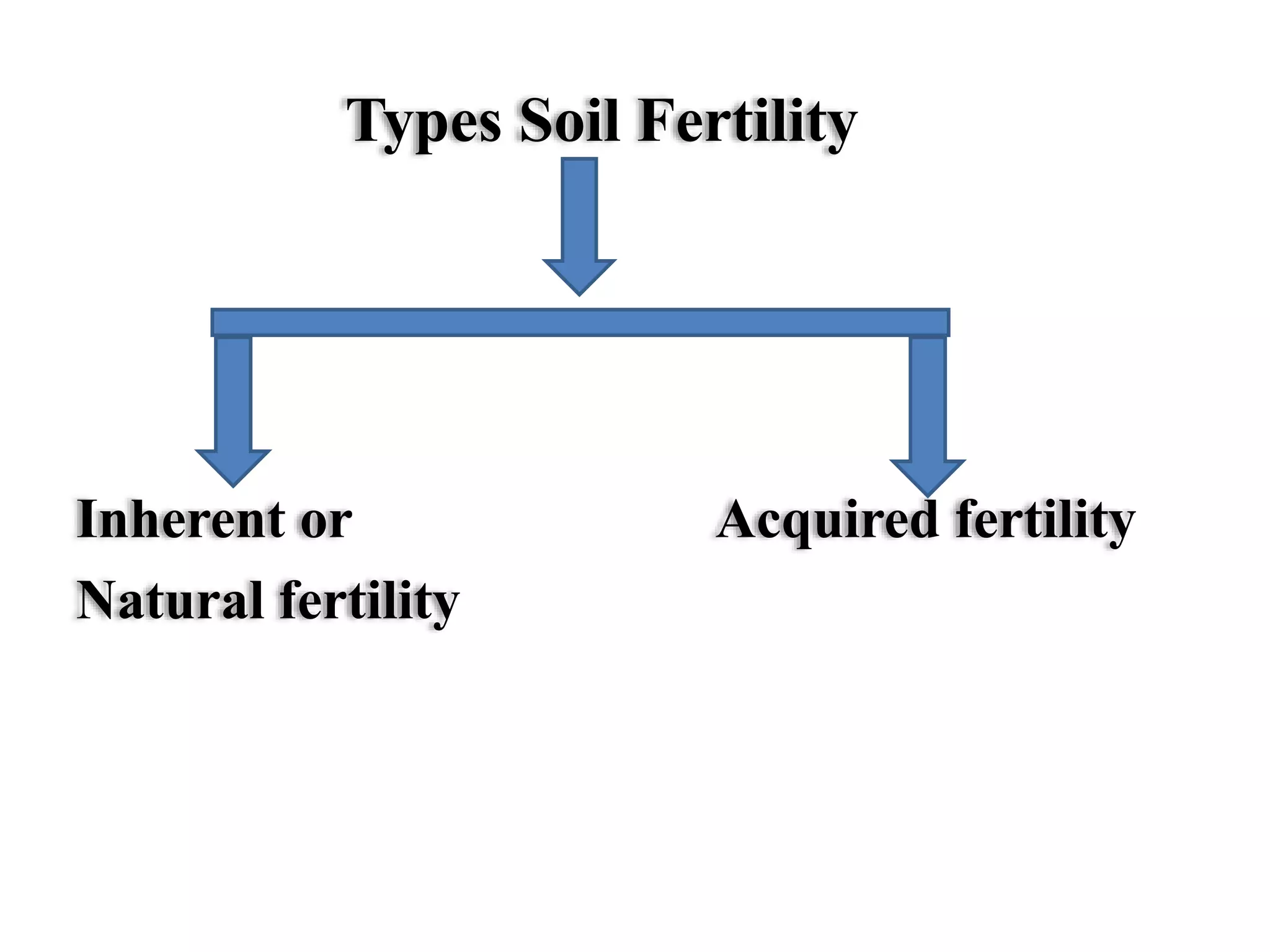 soil fertility and nutrient cycle | PPTX