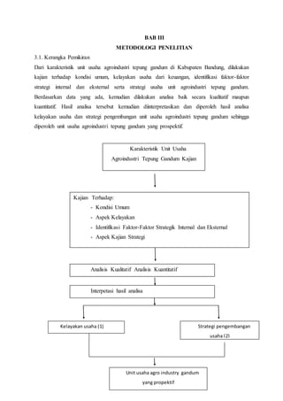 Manajemen Agro industri | DOCX