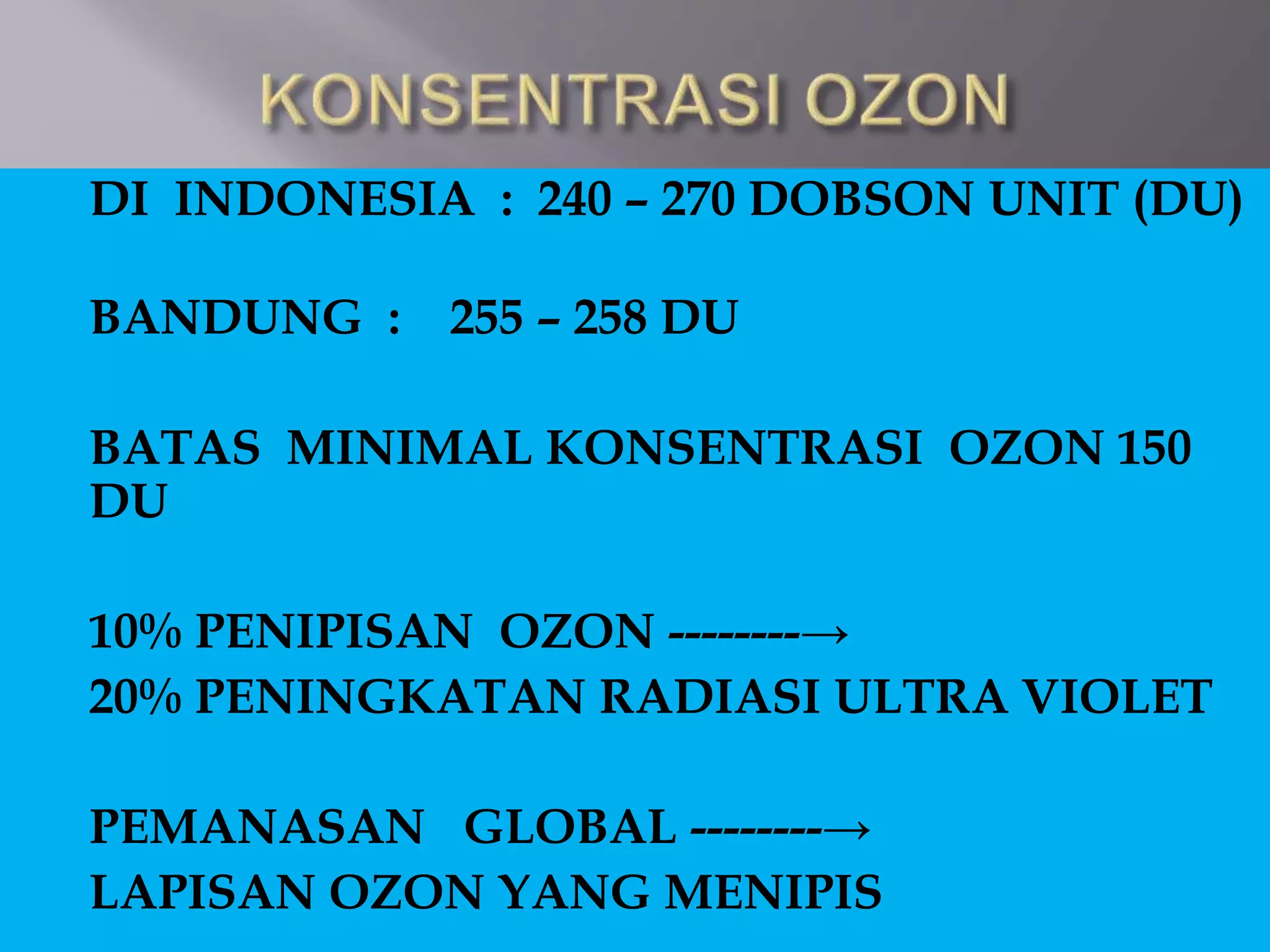 AGROKLIMATOLOGI 6 LAPISAN OZON.pptx
