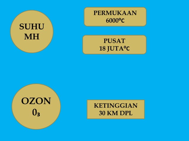 AGROKLIMATOLOGI 6 LAPISAN OZON.pptx