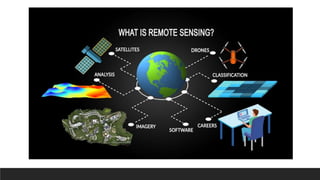 remote sensing and (GIS) | PPTX