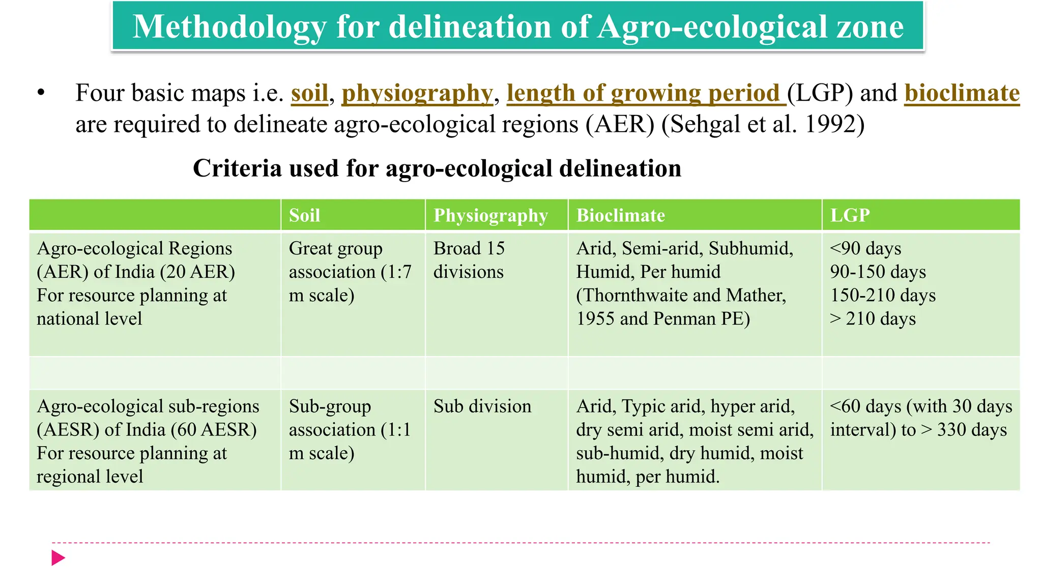 AGRON 101 Agroclimatic zones of India and agro ecological zones | PPTX