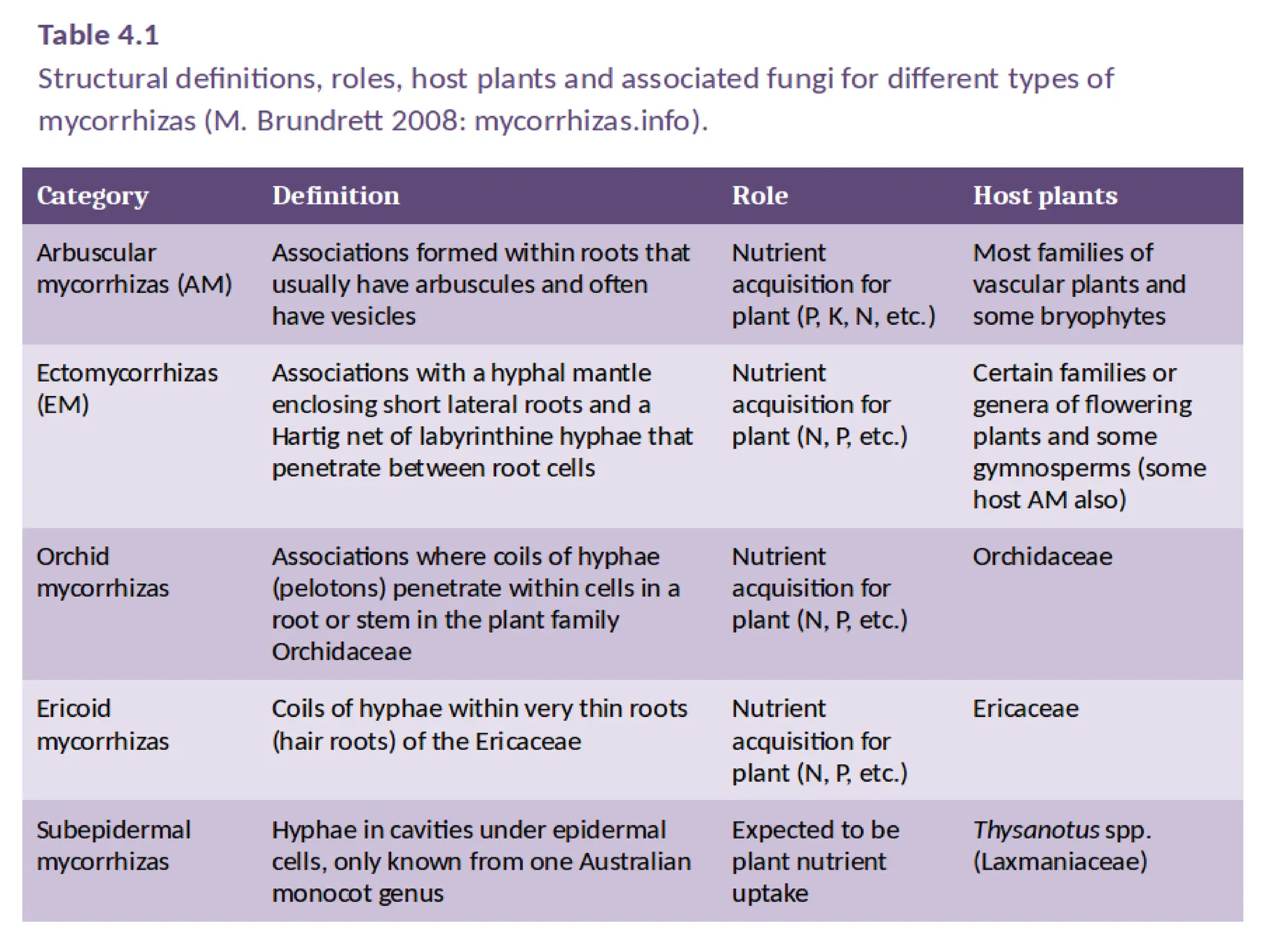 Soil plant relationships and soil atmosphere continuum | PDF