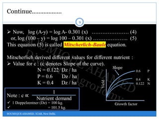 Agron 501 Agrobiology (Modern Concept in Crop Production) by Soumique ...