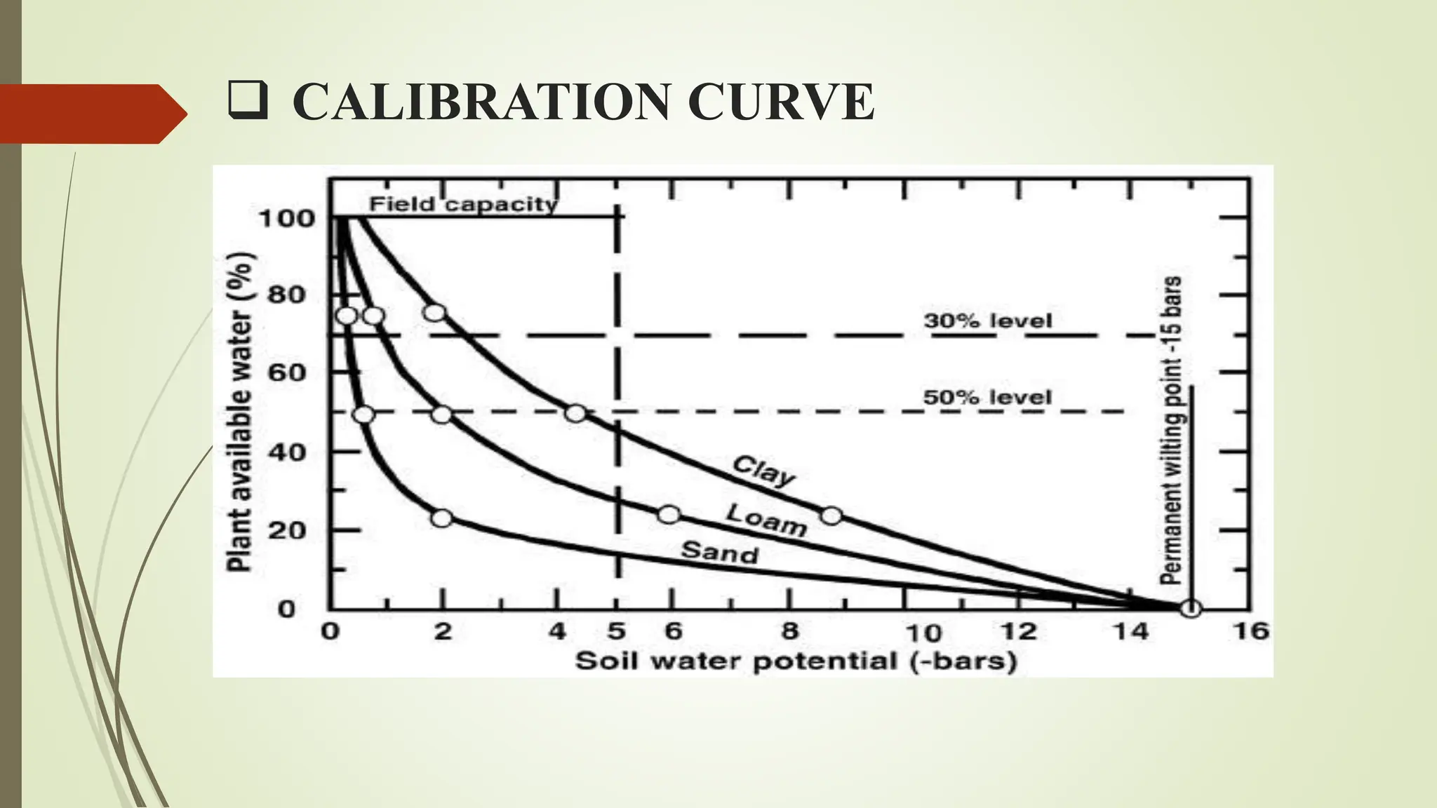 Determination of hygroscopic coefficient | PDF