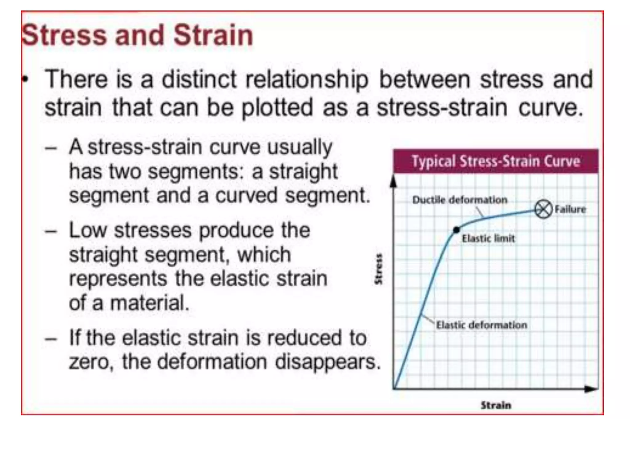 stress and strain terminology and its concepts | PPTX