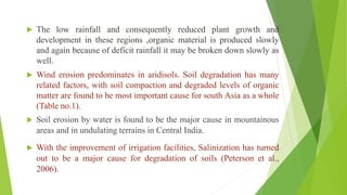 dryland farming problems and solutions | PPTX