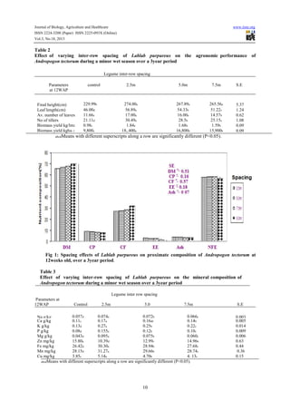 Agronomic performance and nutrient composition of andropogon tectorum as influenced | PDF
