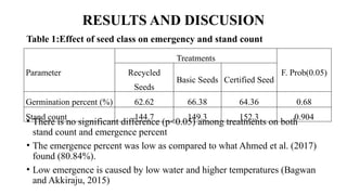 AGRONOMIC UNIFORMITY OF CG 11 VARIETY OF GROUNDNUT-STELLA MKUMPHA-3.pptx